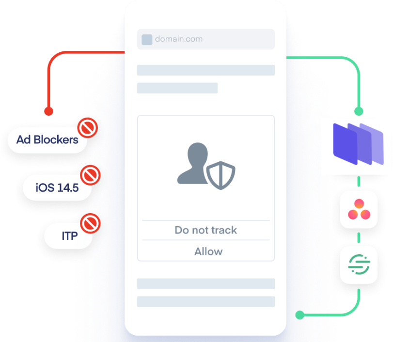 First Party Advertising Data, Advanced Audience Targeting, & Cold Email ...