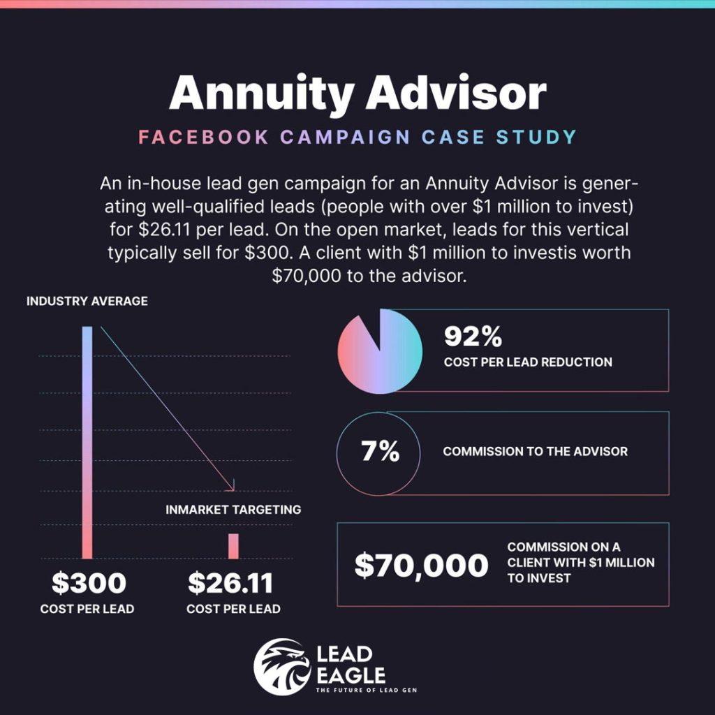 First Party Advertising Data, Advanced Audience Targeting, & Cold Email Lead Generation - Lead Eagle