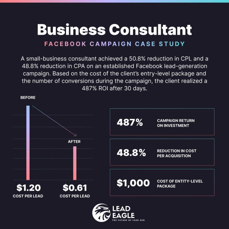 First Party Advertising Data, Advanced Audience Targeting, & Cold Email Lead Generation - Lead Eagle