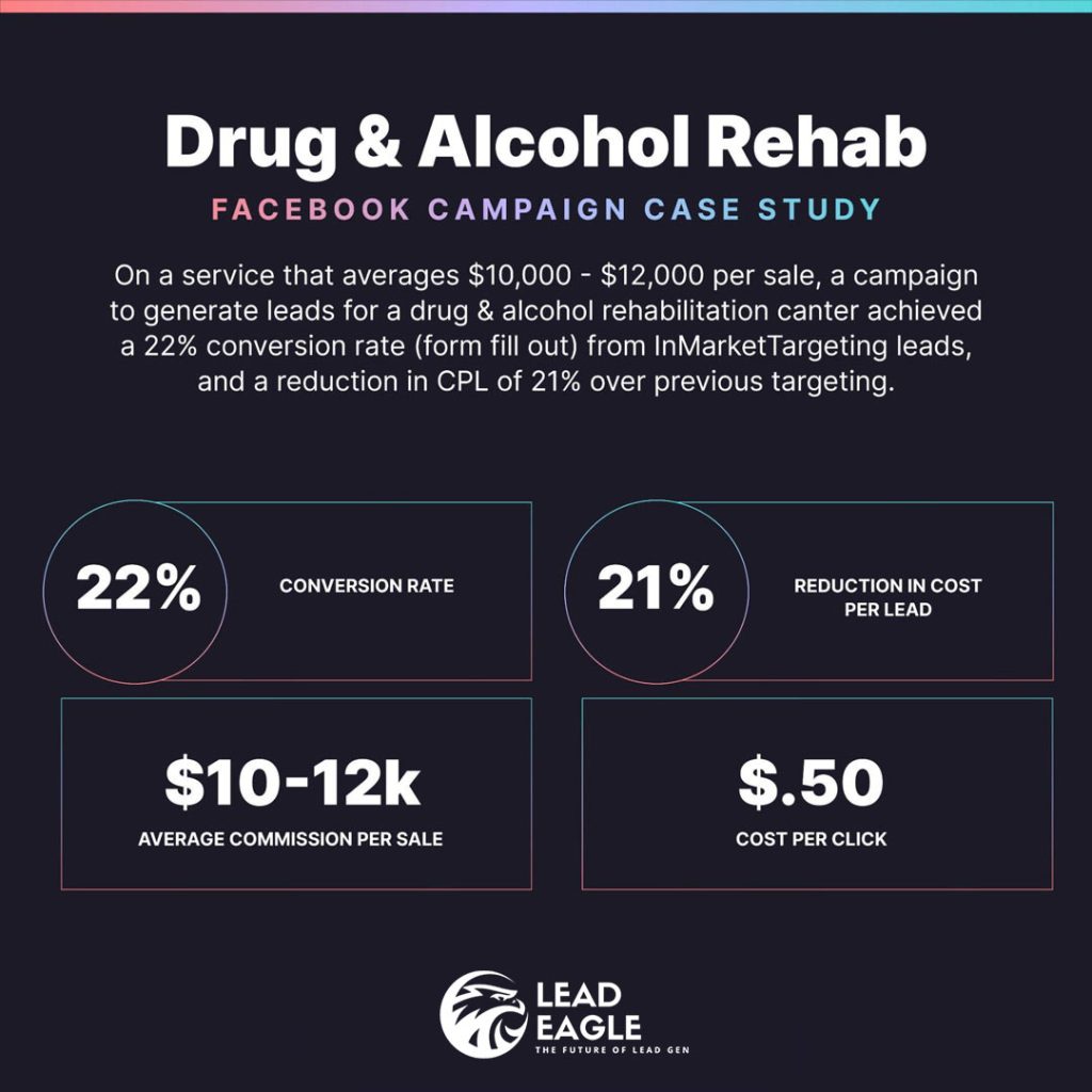 First Party Advertising Data, Advanced Audience Targeting, & Cold Email Lead Generation - Lead Eagle