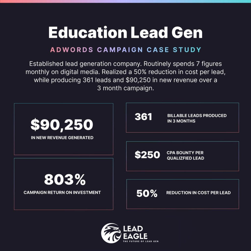 First Party Advertising Data, Advanced Audience Targeting, & Cold Email Lead Generation - Lead Eagle