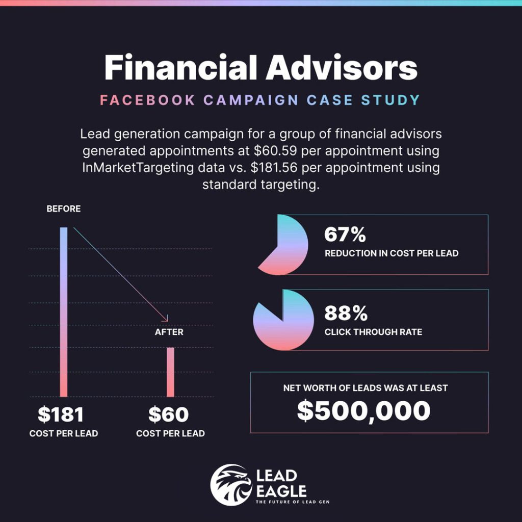 First Party Advertising Data, Advanced Audience Targeting, & Cold Email Lead Generation - Lead Eagle