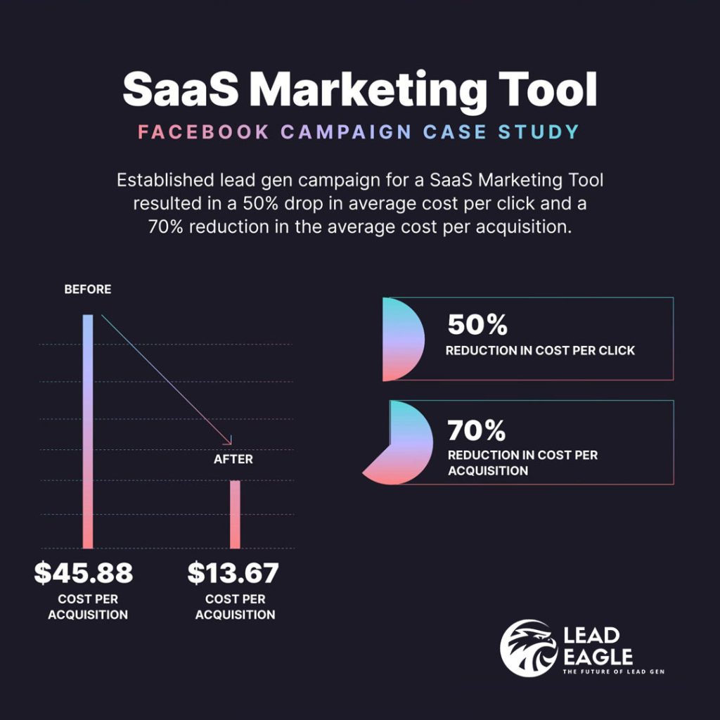 First Party Advertising Data, Advanced Audience Targeting, & Cold Email Lead Generation - Lead Eagle