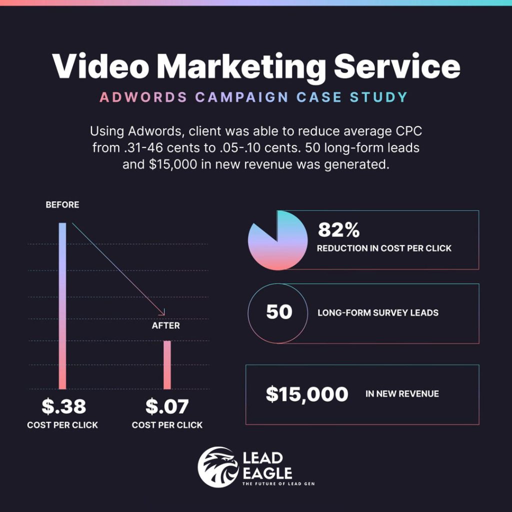 First Party Advertising Data, Advanced Audience Targeting, & Cold Email Lead Generation - Lead Eagle